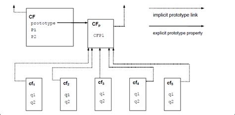 pdf javascript tome ix format représentation interne des objets javascript pdf télécharger