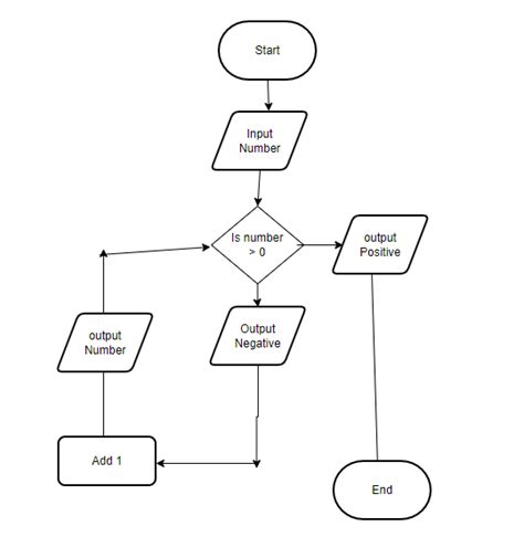gcse computer science revision