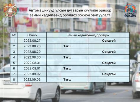 Замын хөдөлгөөний зохицуулалт үр дүн сайтай байна