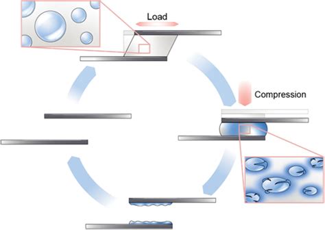 Adhesives With Debonding‐on‐demand Capability Leveraging Responsive