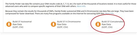 How To Download Raw DNA Data On Family Tree DNA Who Are You Made Of