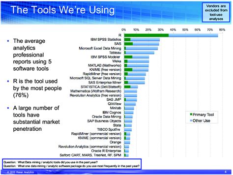 Tools Of Choice For Data Science Togaware