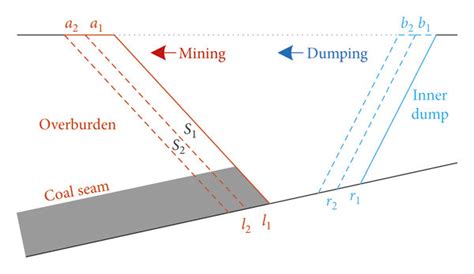 Mining Diagram Of Extremely Thick Inclined Coal Seam Download Scientific Diagram
