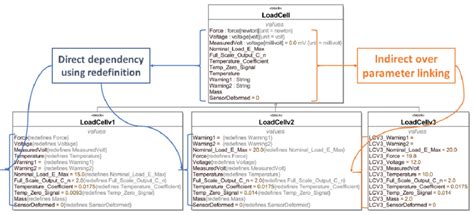 Variants Of The Load Cell Figure 7 Shows The Load Cell Block From The