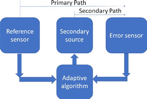 Figure 11 From Active Noise Control Over Spatial Regions Semantic Scholar