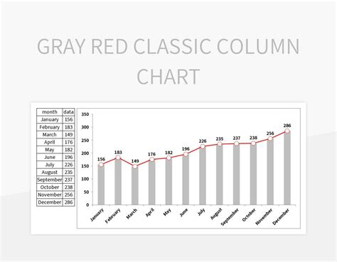 Free Gray Red Classic Column Chart Templates For Google Sheets And Microsoft Excel Slidesdocs