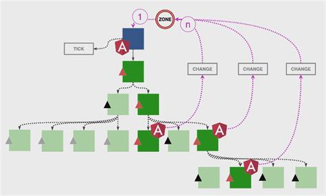 daniel glejzner on linkedin angular