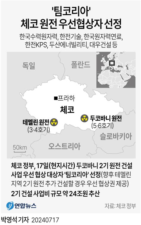 체코원전 2α기 사실상 수주15년만 바라카 신화 재연종합2보 연합뉴스
