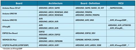 Preprocessor Directives • Wolles Elektronikkiste