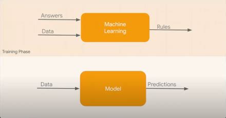 An Overview Of AI ML Onpointai