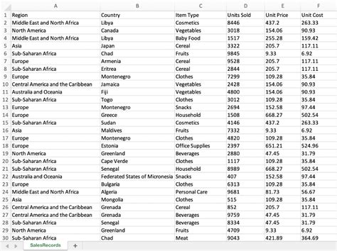 Solved Description Of The Data Data Is Available In A CSV Chegg