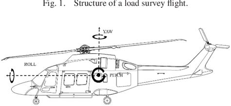 Figure 10 From A Multivariate Time Series Segmentation Framework For