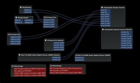 Virtual Surround Sound Headphone Setup On Linux With Pipewire — Khairil
