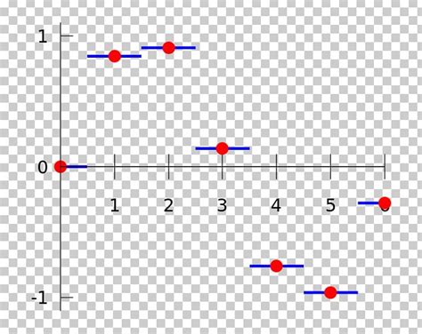 Nearest Neighbor Interpolation Constant Piecewise Function Png Clipart Angle Area Blue