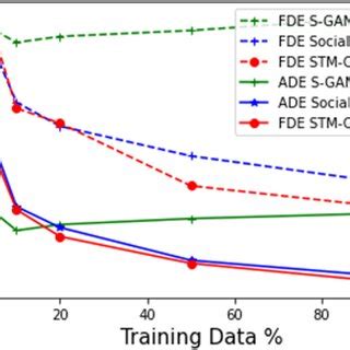 Illustration Of Multi Graph Construction A Depicts A Real World Scene Download Scientific