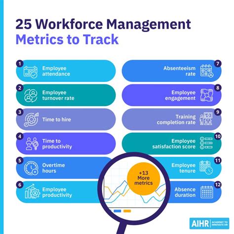Workforceplanning Peopleanalytics Humanresources Analytics In Hr
