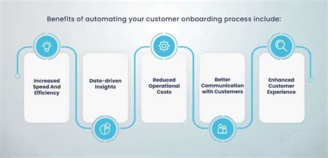 How Rpa Simplifies Customer Onboarding Mm