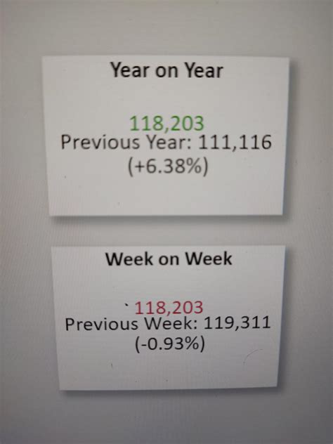 Help With The Kpi Visual Rpowerbi