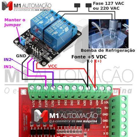 Interface Placa Controladora Cnc Porta Usb Eixos Eco Motion Rnr R Para Mach Artofit