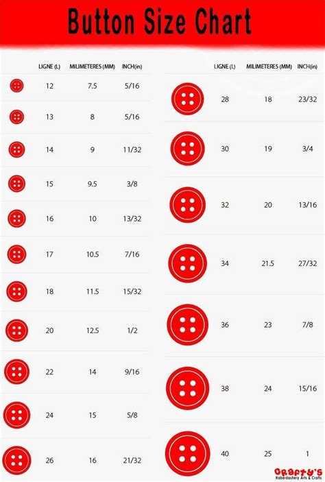 Button Size Chart Lets Make It Here Artofit