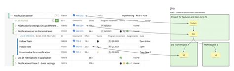 Native Jira Integration Released Targetprocess Enterprise Agility