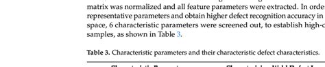 Characteristic Parameters And Their Characteristic Defect Characteristics Download Scientific