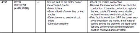 NX ALARM CODE OVER CURRENT AMPLIFIER Yaskawa Motoman