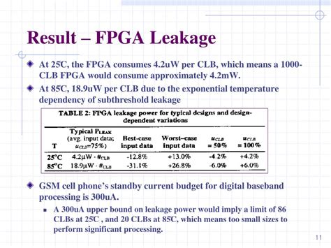 Ppt Leakage Power Analysis Of A 90nm Fpga Powerpoint Presentation