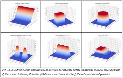 Can Curved Spacetime Be Represented As Some Elastic Continuum ResearchGate