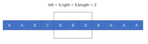 滑动窗口算法详解 Csdn博客 滑动窗口算法详解 Csdn博客