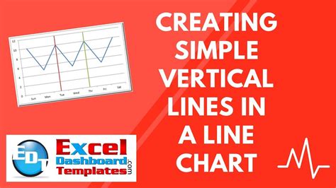 Creating Simple Vertical Lines In An Excel Line Chart Youtube