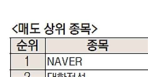 주식 초고수는 지금 반도체 기대감 지속···하나마이크론 순매수 1위