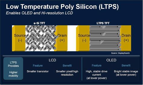 Silicon Annealing Laser Cleaning Technologies