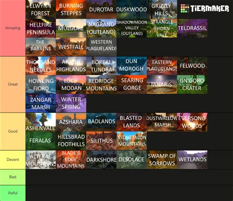 World Of Warcraft Zones Tier List Community Rankings Tiermaker
