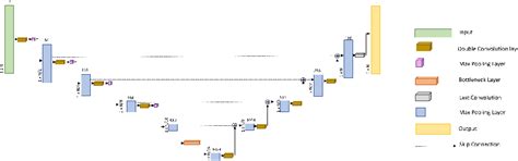 Figure 3 From Automatic Radar Signal Detection And Fft Estimation Using Deep Learning Semantic