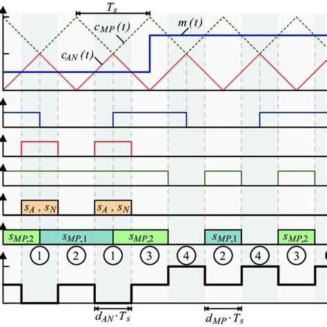 Single Phase Three Level Boost Type Pfc Rectifiers A C Download Scientific Diagram