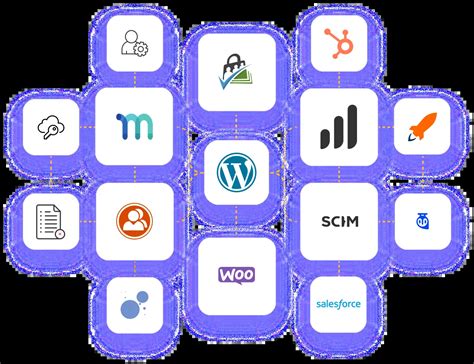 Miniorange Ldap Configuration For Wordpress Complete Guide