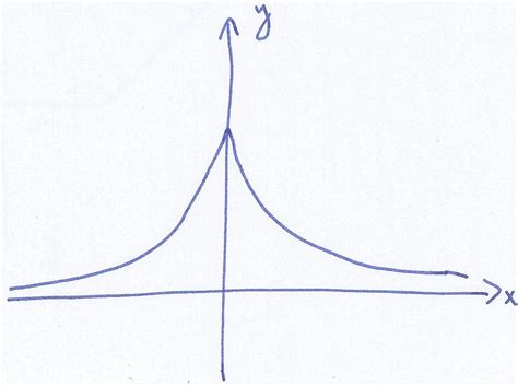 Real Analysis Whats The Difference Between Quasi Concavity And