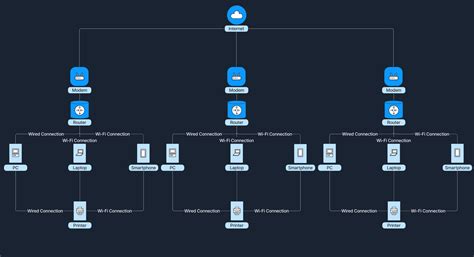 Network Foundations Course Htb Academy