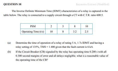 Solved The Inverse Definite Minimum Time Idmt