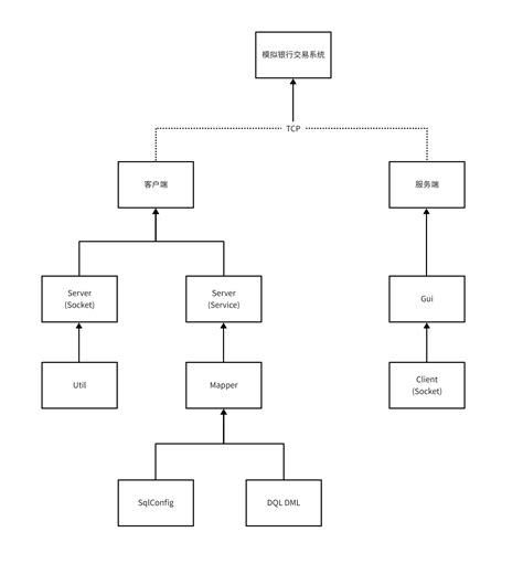 GitHub Luyabs Bank System SHU JAVASE PROJECT
