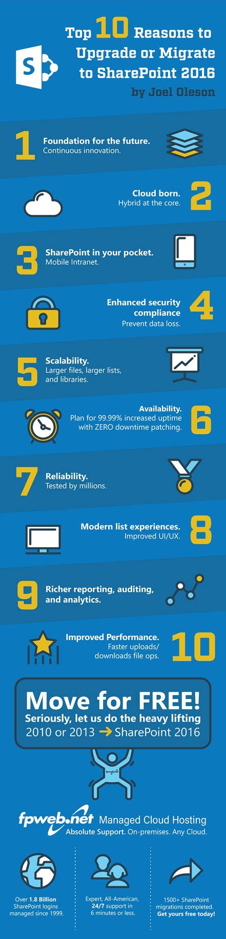 76 SharePoint Ideas Sharepoint Infographic Sharepoint Intranet
