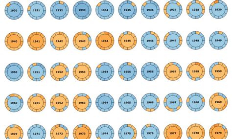 New Timeline Shows Average Global Temperatures For Every Month From 1880 Through 2021 Chartistry