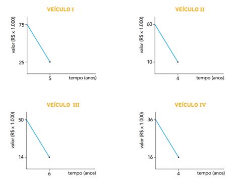 Determine O Coeficiente Linear Calcular O Coeficiente Angular Lucox Cl