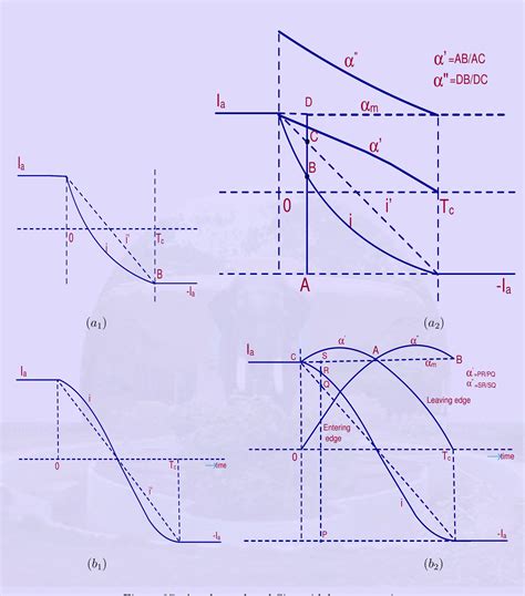 Figure 33 Electrical Machines I