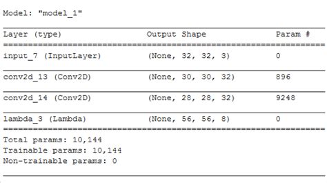 Python Keras Model Equivalent Of Tf Depth To Space Stack Overflow