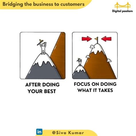 Siva Kumar On Linkedin Linkedinforcreators Creativemarketing Easytounderstand Digitalpaalam