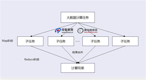 Mapreduce核心思想【图文介绍】