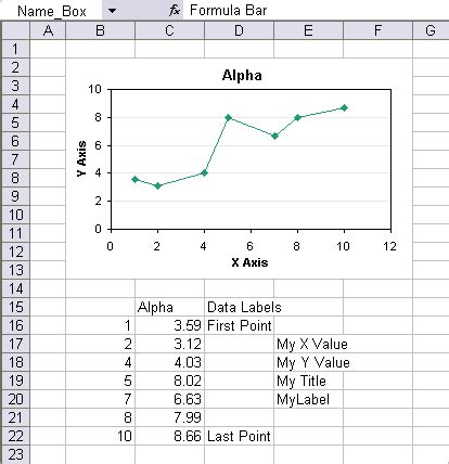 Excel Vba Set Chart Title Gaswwholesale