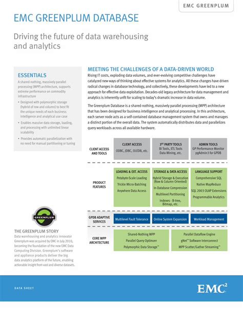 Pdf Emc Greenplum Emc Greenplum Database Figure Abovesummarizes Why